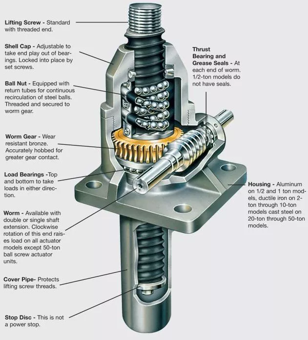 China Ball Screw Rod for Screw Jack System , Manufacturer, Supplier ...