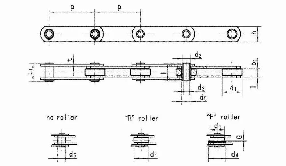 China ZC Series Hollow Pin Conveyor Chains ZC21 ZC40 ZC60 ZC150 ZC300 ...
