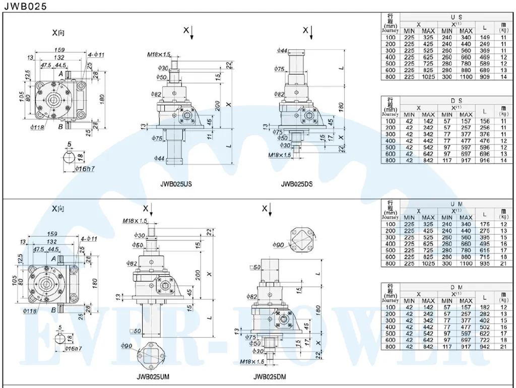 China JWB Series Ball Screw Jacks for Jump Form Construction Lifting ...