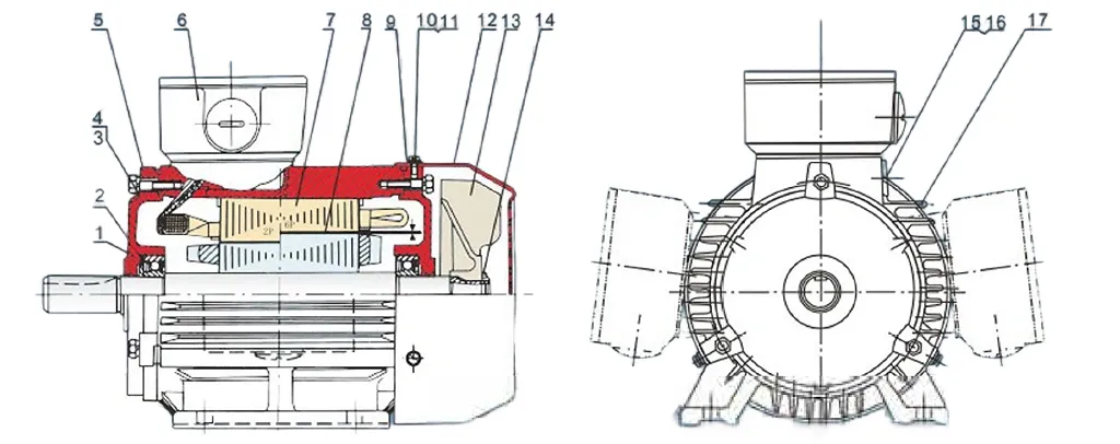 China GOST Standard Induction Motor , Manufacturer, Supplier, factory ...