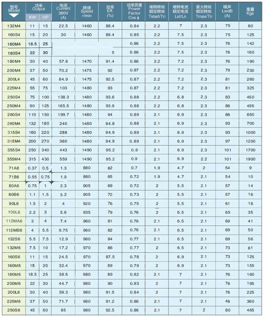 China GOST Standard Induction Motor , Manufacturer, Supplier, factory ...