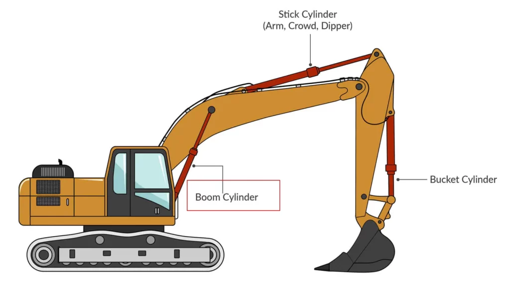 China Large Excavator Boom Cylinder , Manufacturer, Supplier, factory ...